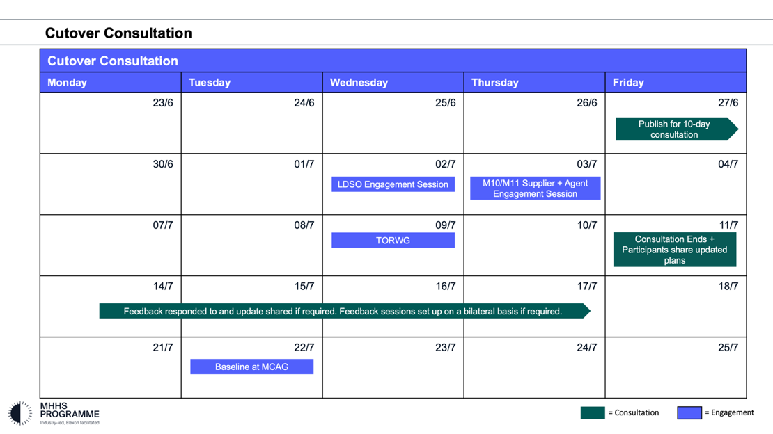 M10/M11 Cutover Plan - MHHS Programme